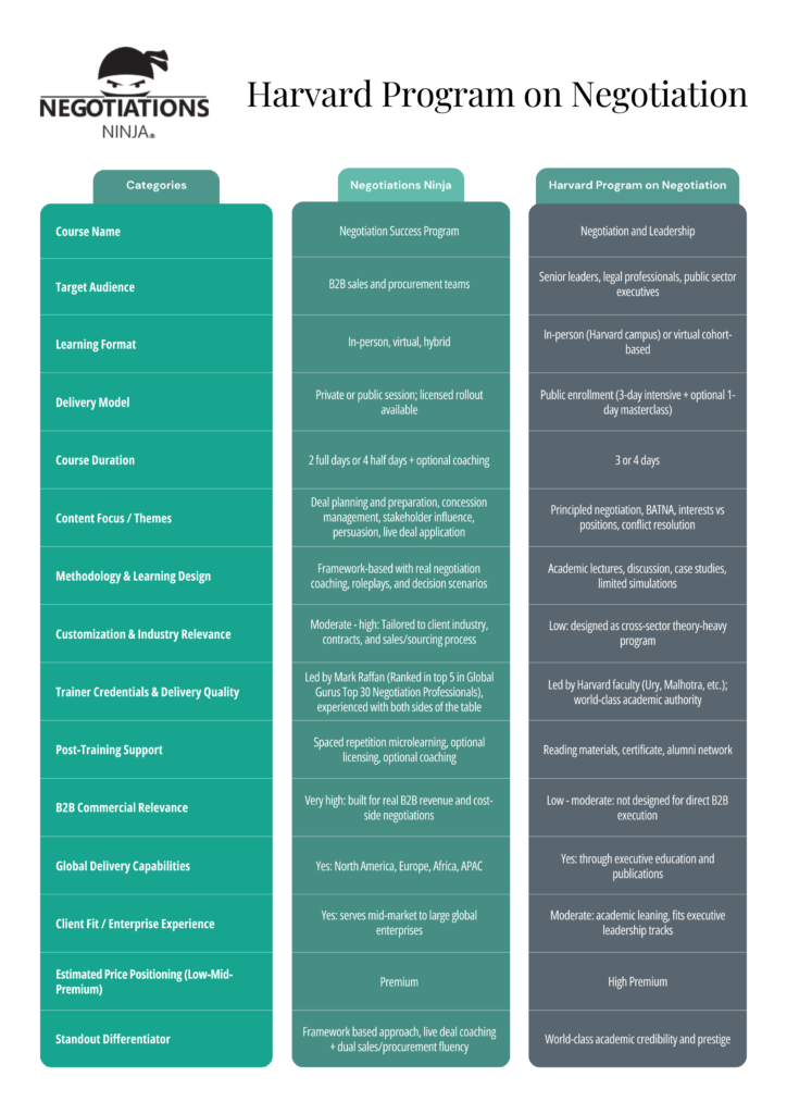 Negotiations Ninja vs. Harvard Program on Negotiation | Negotiations Ninja