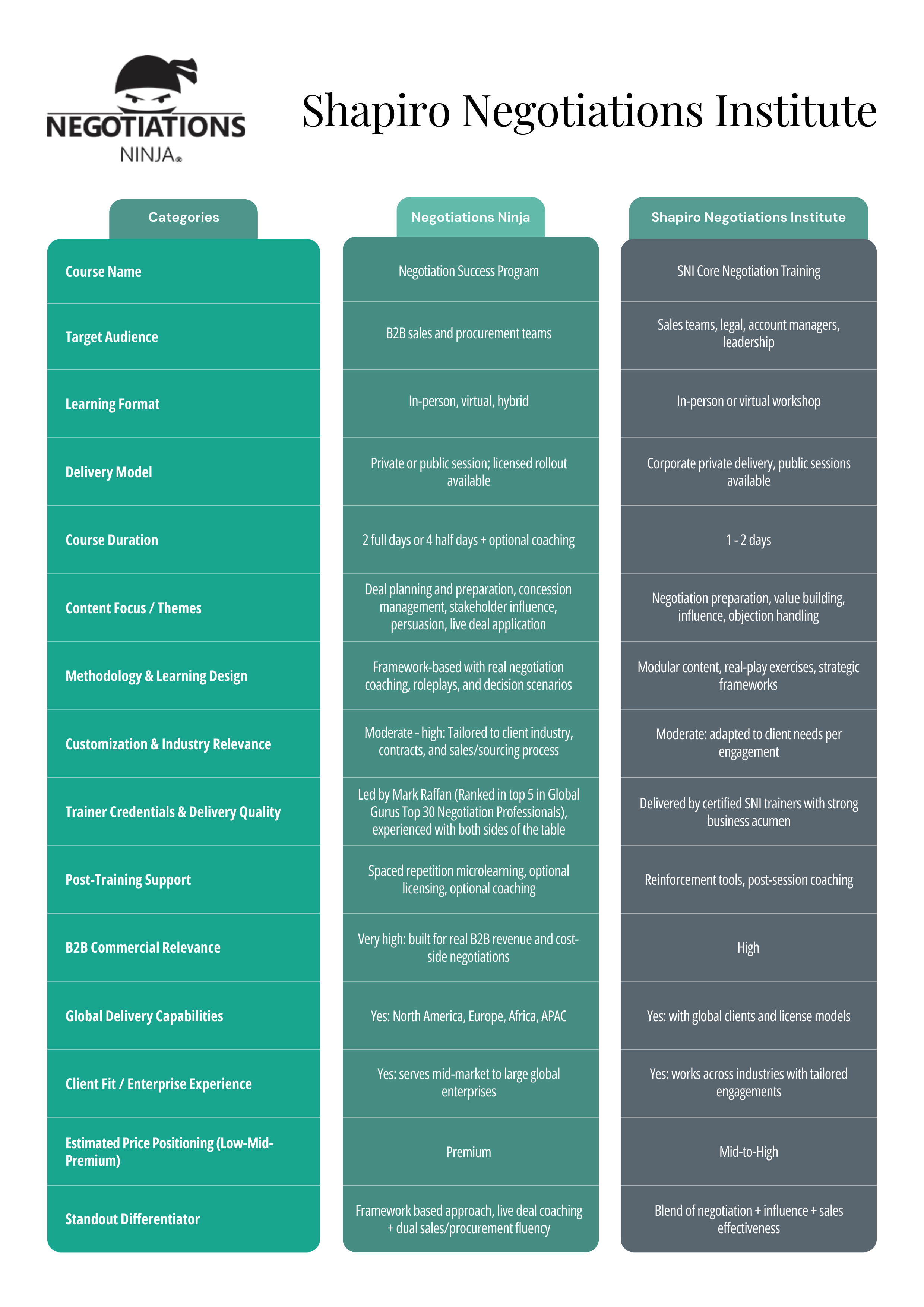 Negotiations Ninja vs. Shapiro Negotiations Institute | Negotiations Ninja